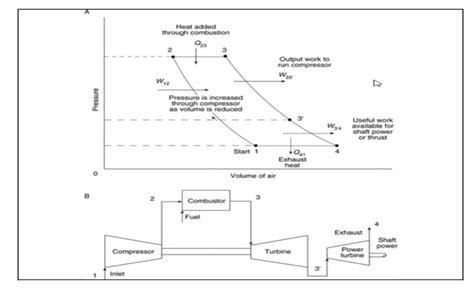 Effect Of Fuel Temperature On Engine Performance At Stephanie Bauer Blog