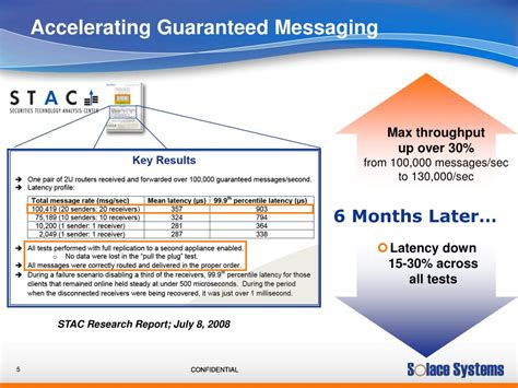Ppt End To End Latency Reduction In Algorithmic Trading Powerpoint