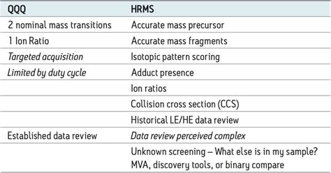 Simple Hrms Data Review Using Workflows Views And Filters Within A