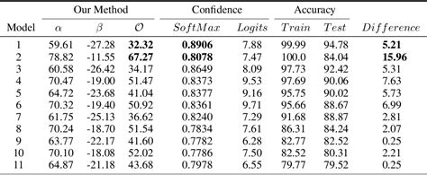 Quantifying Overfitting Evaluating Neural Network Performance Through Analysis Of Null Space
