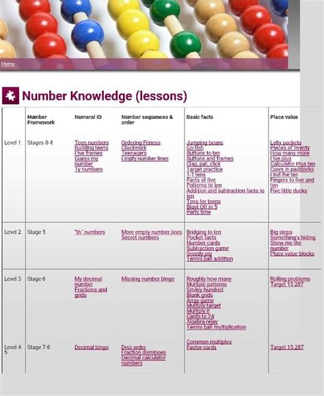 Number Knowledge Levels Basic Facts Teen Numbers