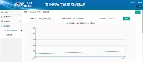 农业气象监测系统 冷链物流监测系统