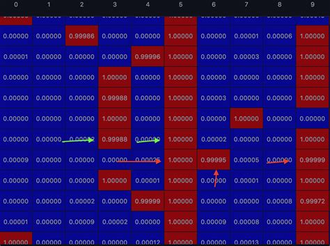 Merge Concatenate Confusion Plus Multiple Layers In Different Models Issue Keras Team