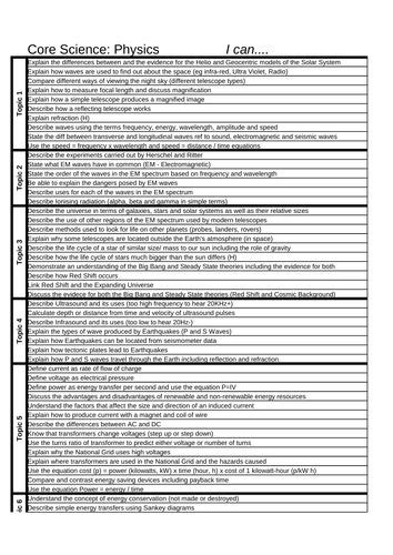 Edexcel Core Science P Revision Checklist Gcse Science Revision Gcse Science Science Revision