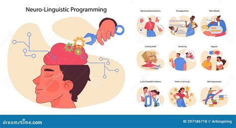Nlp Or Neuro Linguistic Programming Concept Open Human Head And A Hand