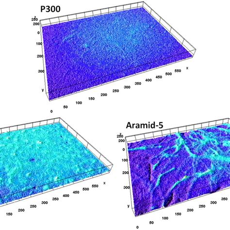 Surface Topographies For The Specimens Download Scientific Diagram