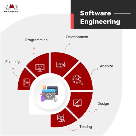 mammoth ai on linkedin softwareengineering technology innovation