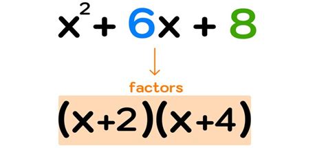 How To Factor Quadratic Equations—step By Step Examples And Tutorial