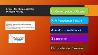Difficult Airway In Polytrauma Pptx