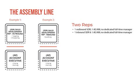 How To Choose The Right Sales Team Structure For Your Business Irc