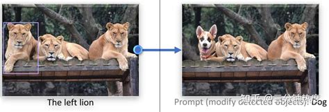 十分钟解读grounding Dino 根据文字提示检测任意目标 知乎