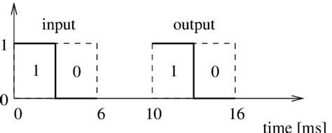 Binary Time To First Spike Coding Download Scientific Diagram