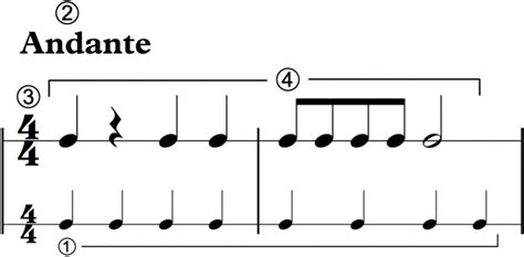 How To Read Music Part How Rhythm Really Works Babe Of Composition