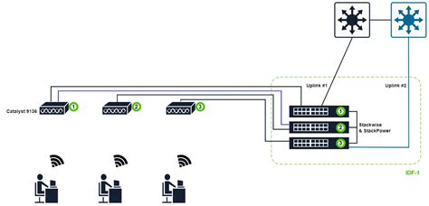 Cisco Catalyst Access Points 3 Opciones Recomendadas Para Conectarlos 2024 Blog Maxneti