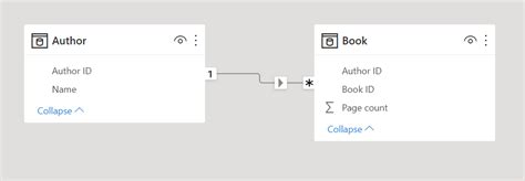 Powerbi Power BI Calculated Aggregate Column Using Related Tables