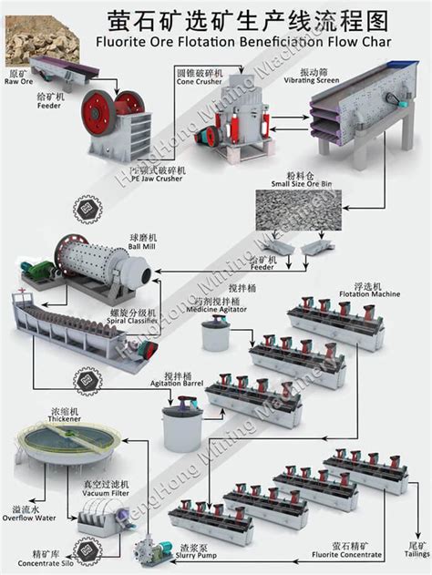 Flotation Machine For Fluorite Ore Flotation Beneficiation Mineral