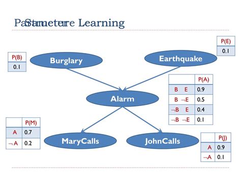 ppt boosting markov logic networks powerpoint presentation free