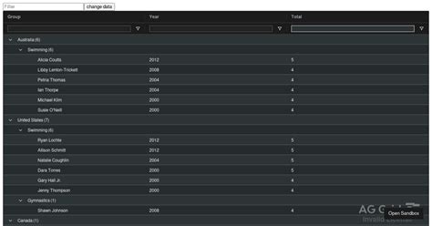 Ag Grid Tree Data Filtering Example Forked Codesandbox