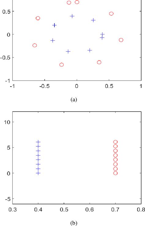 Figure 1 From K Means Clustering Using Tabu Search With Quantized Means Semantic Scholar