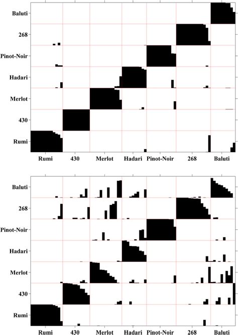 Accumulative Distribution Of Discriminant Analysis Classification After
