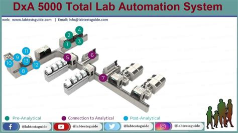 Lab Automation Systems At Francis Manley Blog