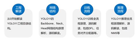Yolo11： 目标检测原理与源码 Ai大道理 博客园