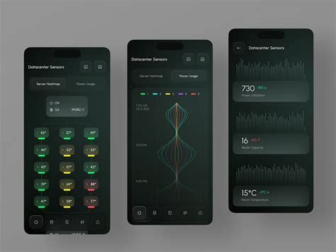 Splunk Data Analytics Saas By Jack R For Rondesignlab ⭐️ On Dribbble