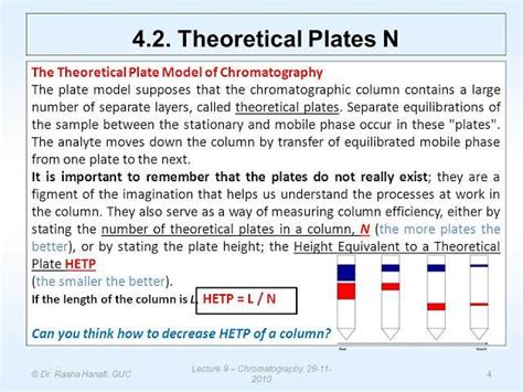 Mina N Hanna On Linkedin Importance Of Theoretical Plates In Hplc Column Reference Instrumental…