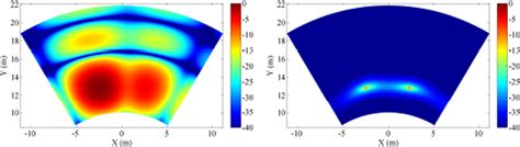 Experiment Results Of Dbf Left And Proposed Algorithm Right On A Download Scientific