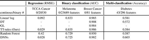 A New Interpretable Neural Network Based Rule Model For Healthcare