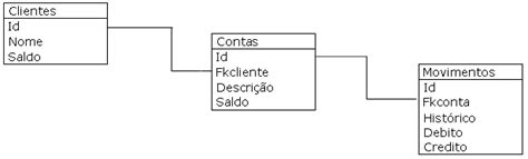 Postgresql Stored Procedures Funções Em Linguagem Sql Devmedia