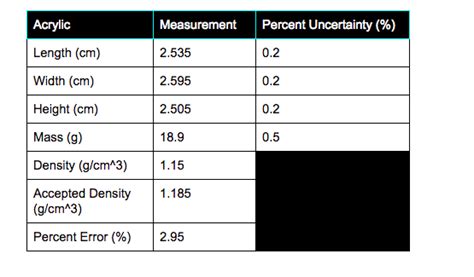 Physics Lab 1 Measurement Lab