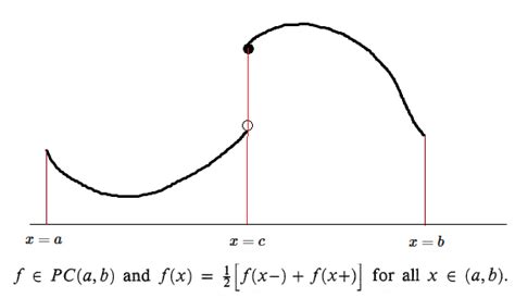 Calculus Proving A Property Of Piecewise Continuous Functions Mathematics Stack Exchange