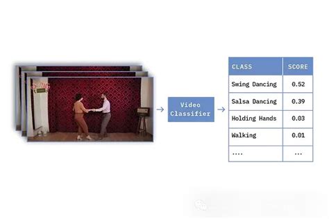 Pytorchvideo实战：从零开始构建高效视频分类模型pytorchvideo 训练vav Csdn博客