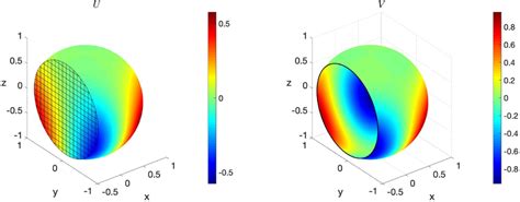 Elliptic Bulk‐surface Problem 83 On The Unit Sphere Ω Omega In