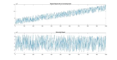 A Data Scientists Guide To Signal Processing Datacamp