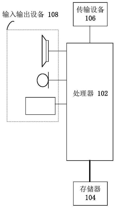 Exposure Parameter Adjusting Method And Device Eureka Patsnap