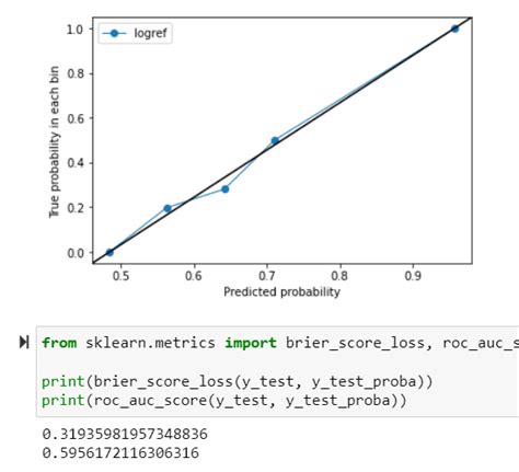 Machine Learning How To Calibrate Models If We Don T Have Enough Data Cross Validated