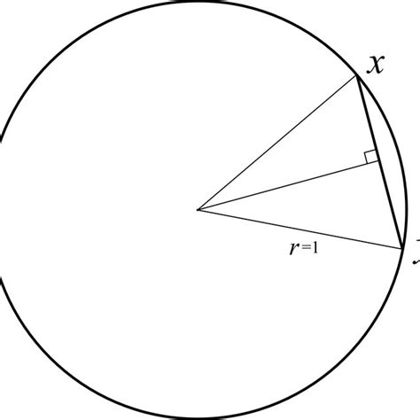 squared euclidean distance between the rotation angles x and y
