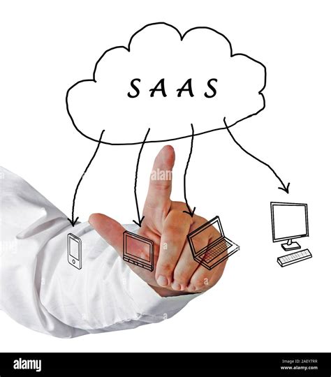 Diagram Of SAAS Connections Stock Photo Alamy