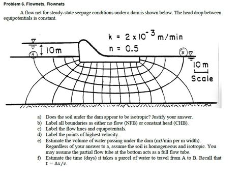 Solved Problem Flownets Flownets A Flow Net For Chegg