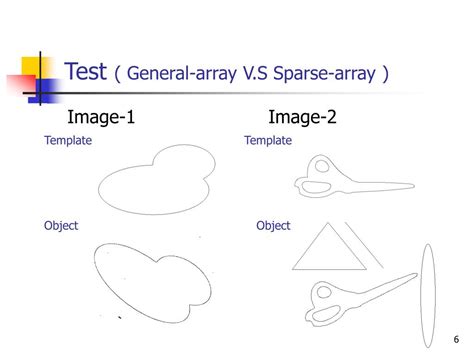 Ppt Fght Implementation Using Sparse Array Powerpoint Presentation