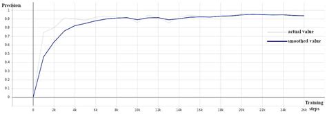 Evaluation Of Inference Performance Of Deep Learning Models For Real Time Weed Detection In An