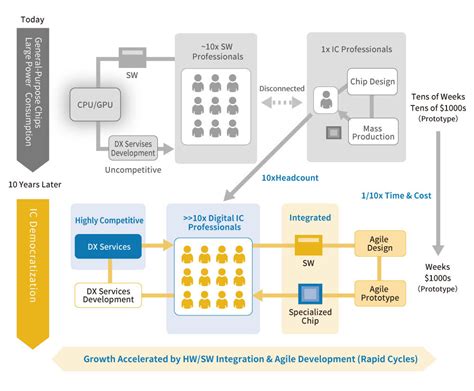 Project The University Of Tokyo “agile X Democratization Base Of