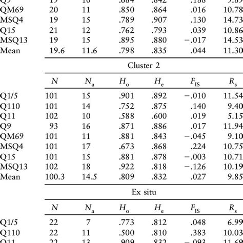 Results Of Structure Analysis Using Structure Selector Li And Liu Download Scientific Diagram