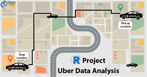 Data Science Projects With Source Code To Strengthen Your Resume DataFlair