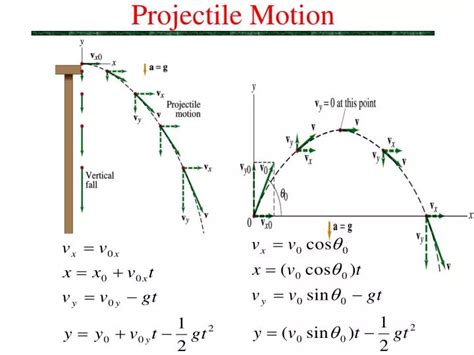 PPT Projectile Motion PowerPoint Presentation Free Download ID
