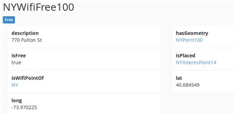 Sparql How To Calculate Distance Between Two Points Using Geosparql Stack Overflow