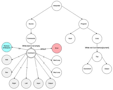 In Action — Graph Talk 031 Documentation