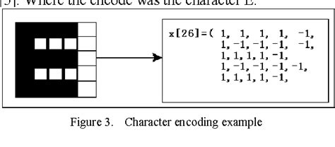 Figure 2 From Application Of Improved Bp Algorithm In Vehicle License